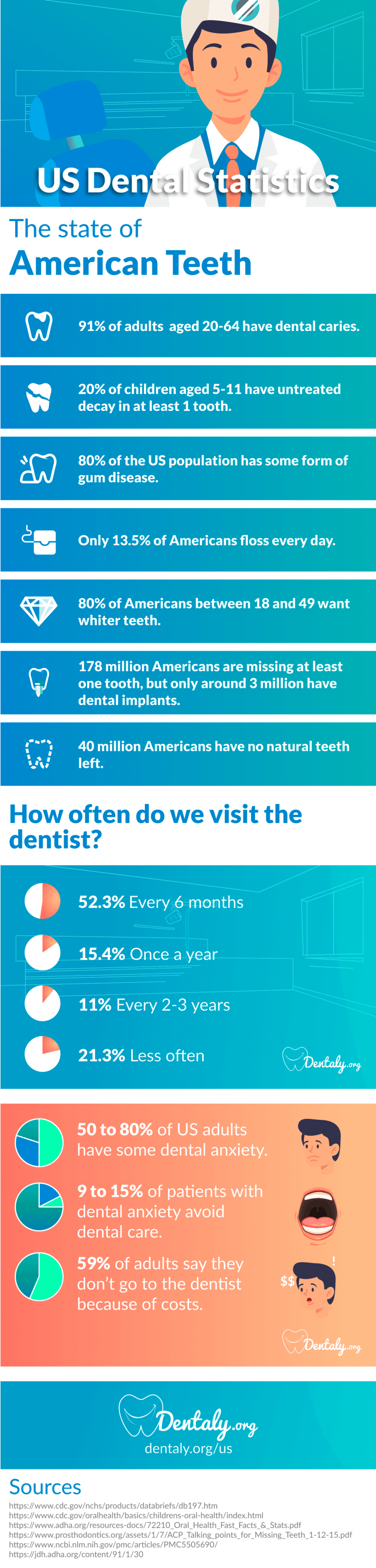 Dental Facts: Interesting and Fun Facts About Teeth - Dentaly.org