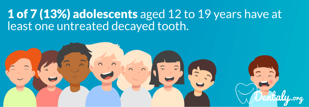 Dental Facts: Interesting and Fun Facts About Teeth - Dentaly.org